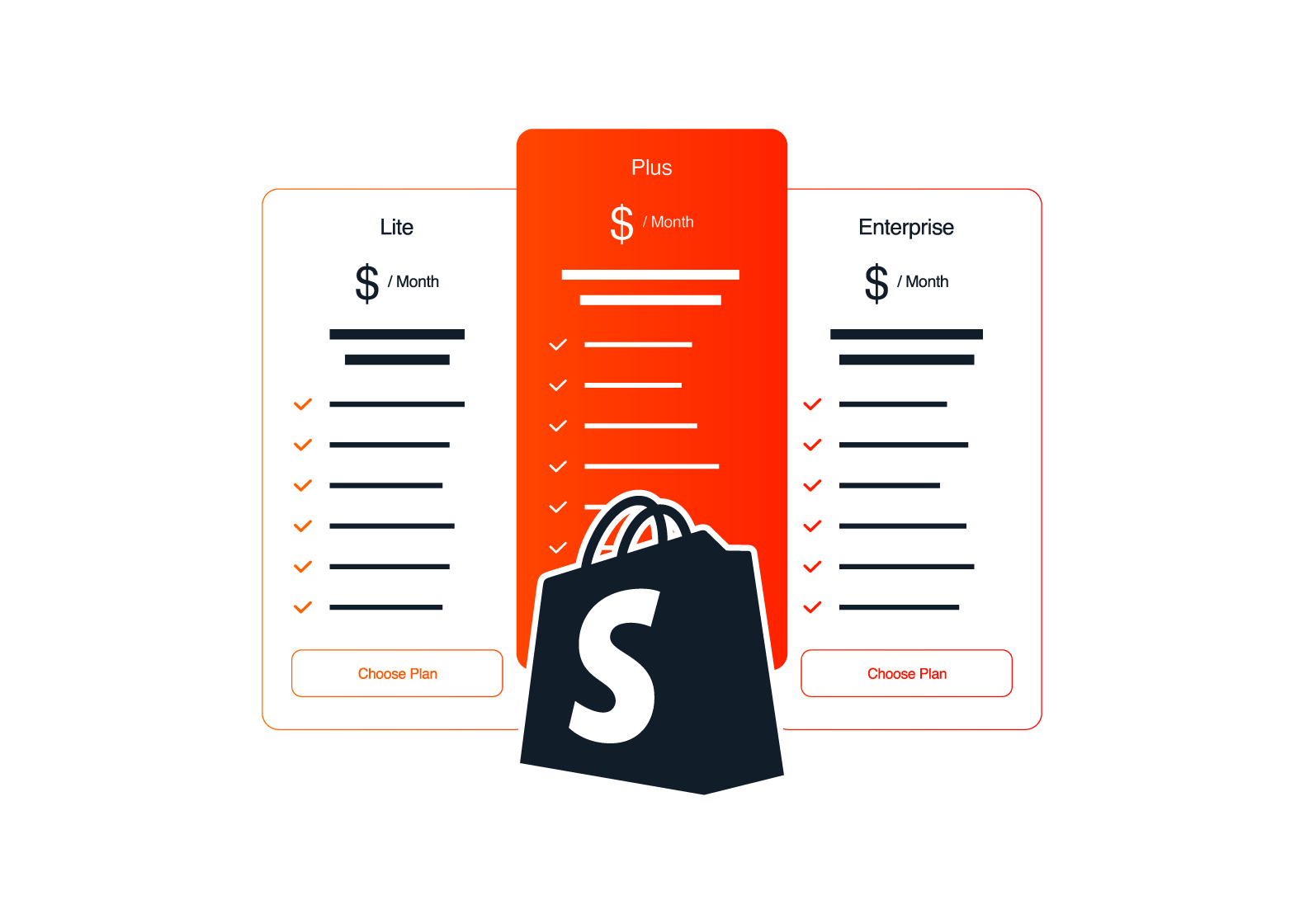 The Ultimate Breakdown of Shopify Plans - Fyresite