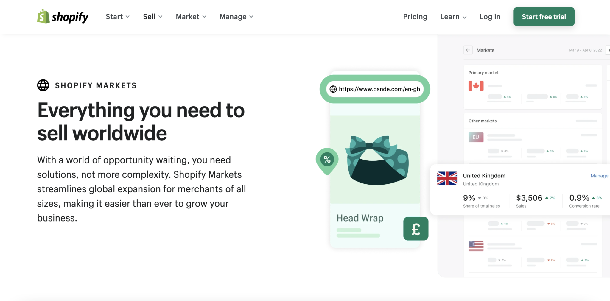 How to optimize Shopify Plus for international markets - Fyresite